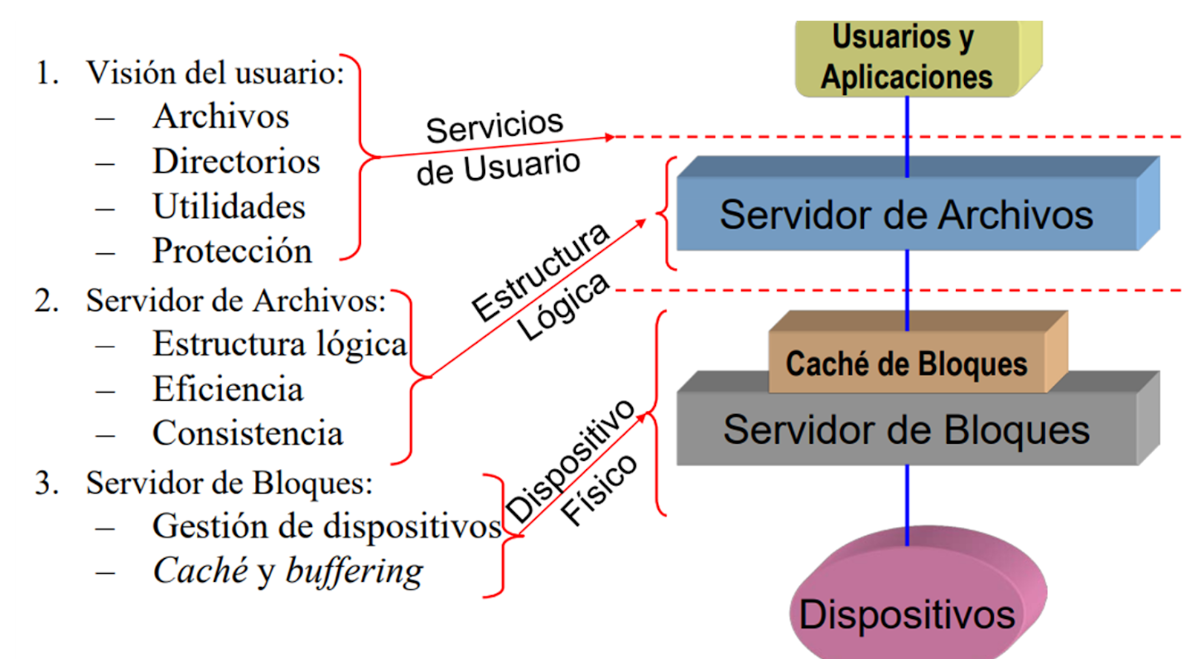 1.4.2 Directorios y archivos