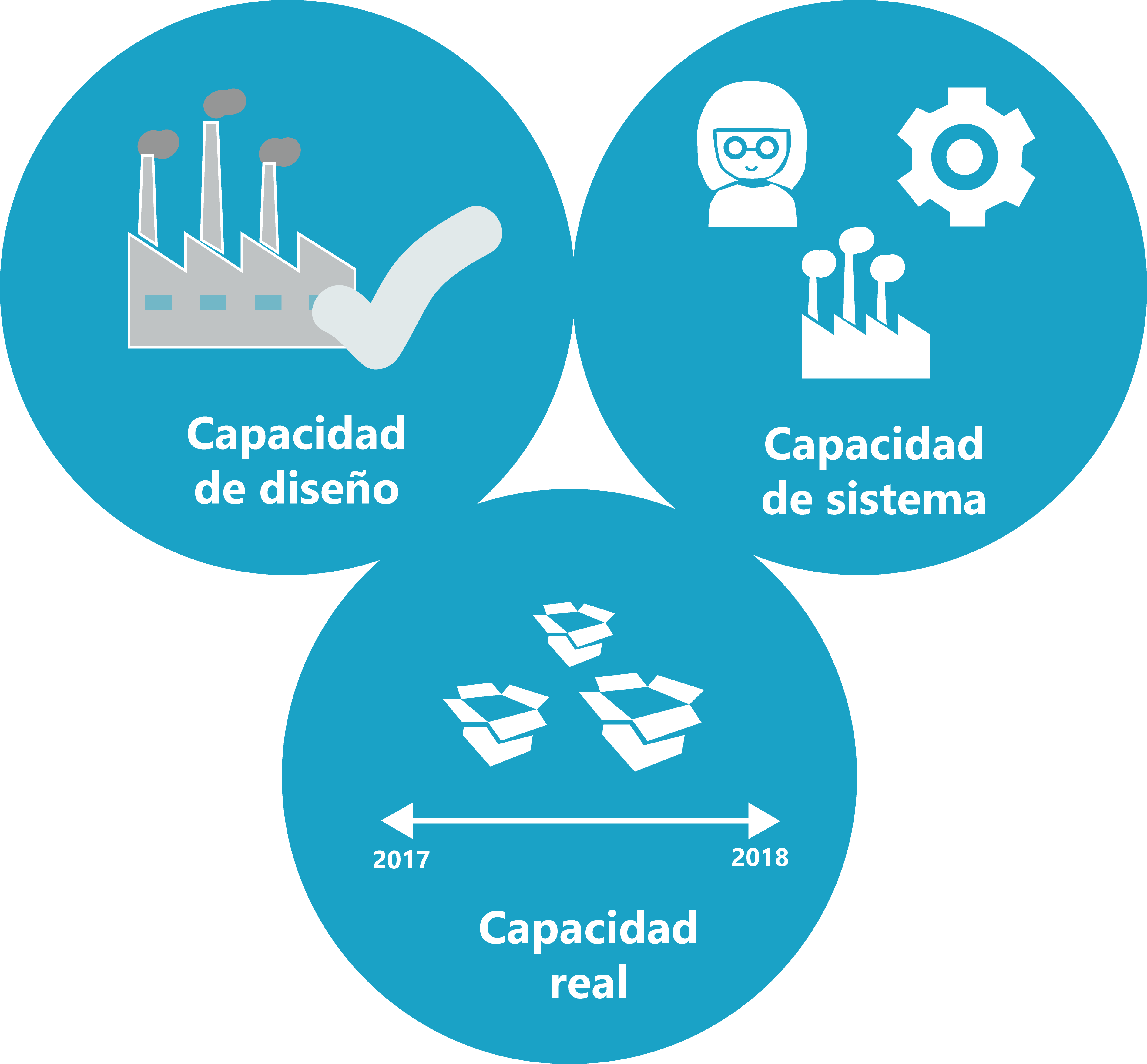 Recurso Didáctico Digital