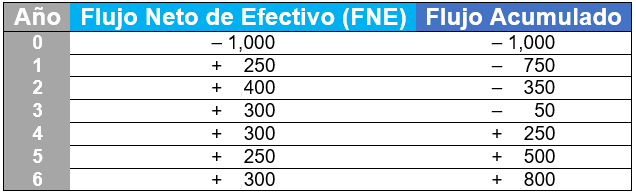 Recurso Didáctico Digital