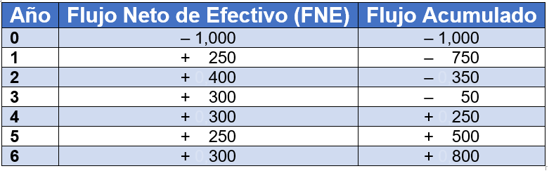 Recurso Didáctico Digital